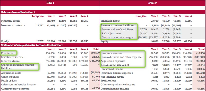 The 5 Ws And H Of IFRS 17 Part 2 FRG