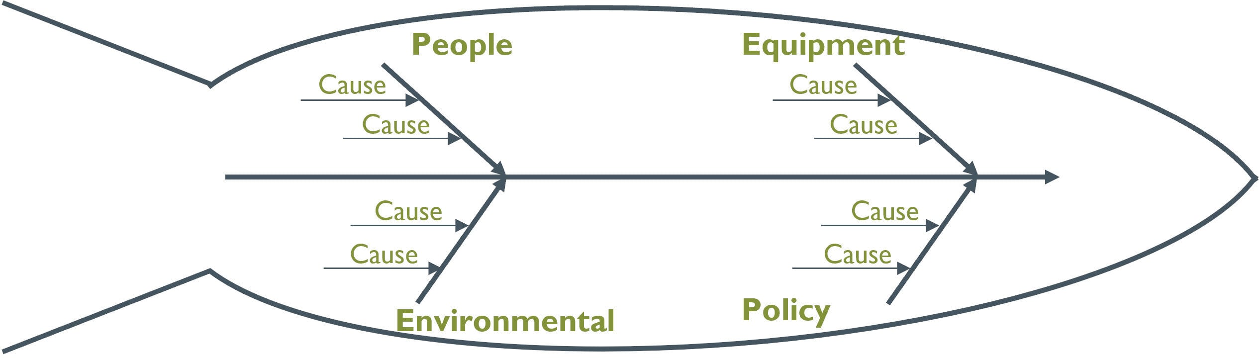 Data Governance in FIs: Root Cause Analysis | FRG