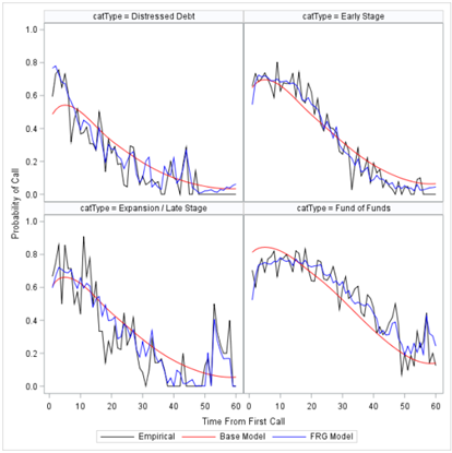 FRG’s Next-Gen Private Capital Forecasting Model vs the Standard Yale’s ...